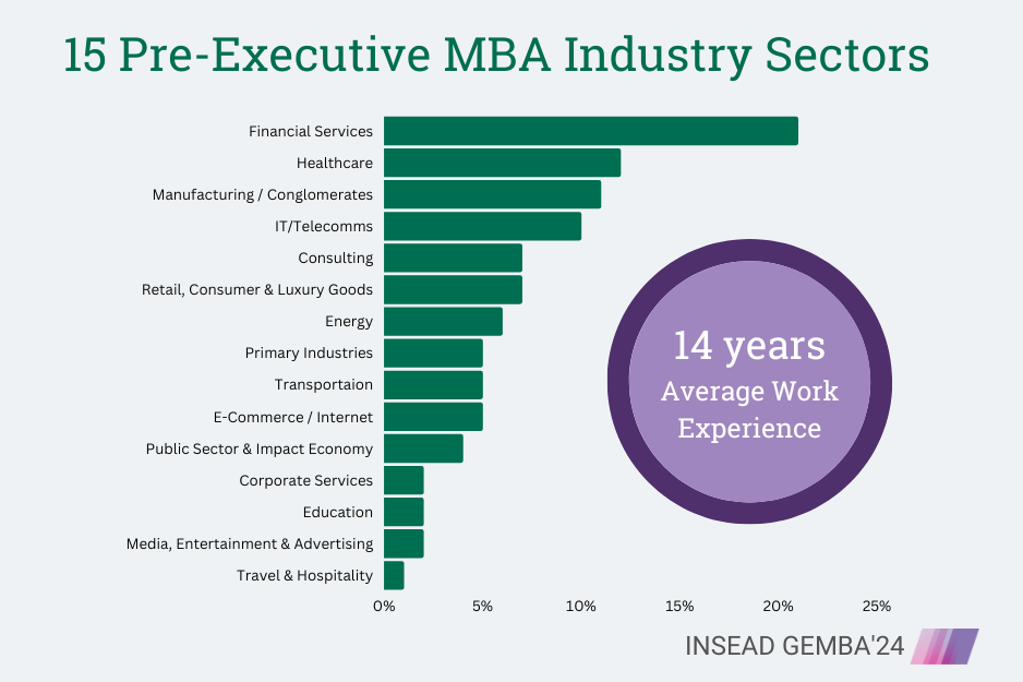 Meet the Class - GEMBA'24 | InTheKnow