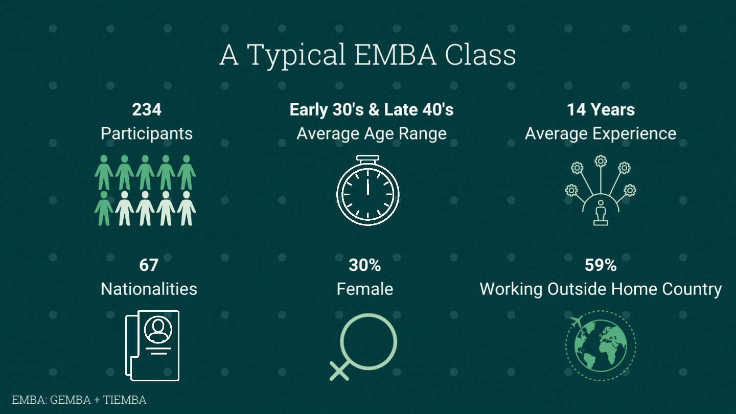 Meet the Class - GEMBA'23 and TIEMBA'23 | InTheKnow